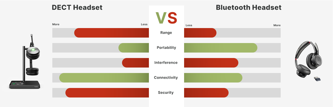Bluetooth vs Dect Headsets | Headset Store